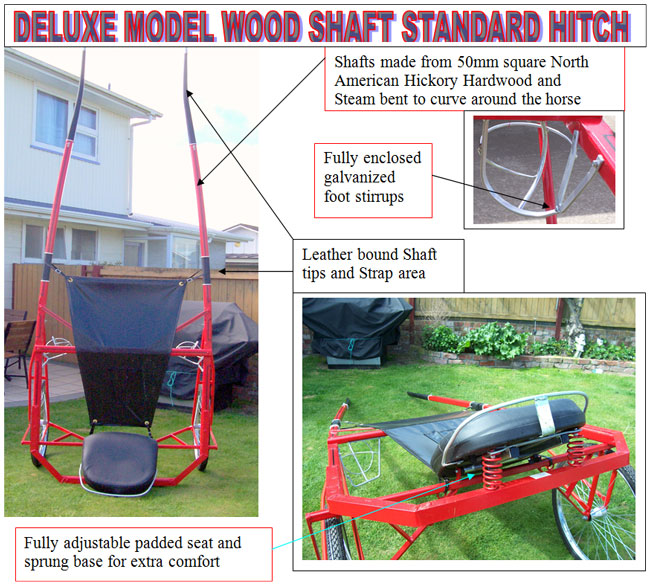 Sulky Wheels: Products